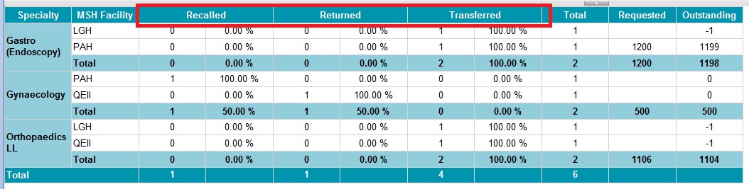 Solved: 'Force' matrix to display ALL columns, even when no data exists ...