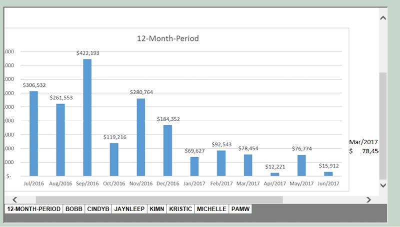 Solved Why Does An Excel Macro Not Run Correctly When Using A Pc Task Scheduler Or When Run