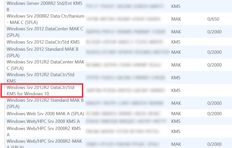 Solved: Inplace uprade from 08' to 12' R2. KMS server keys no longer ...