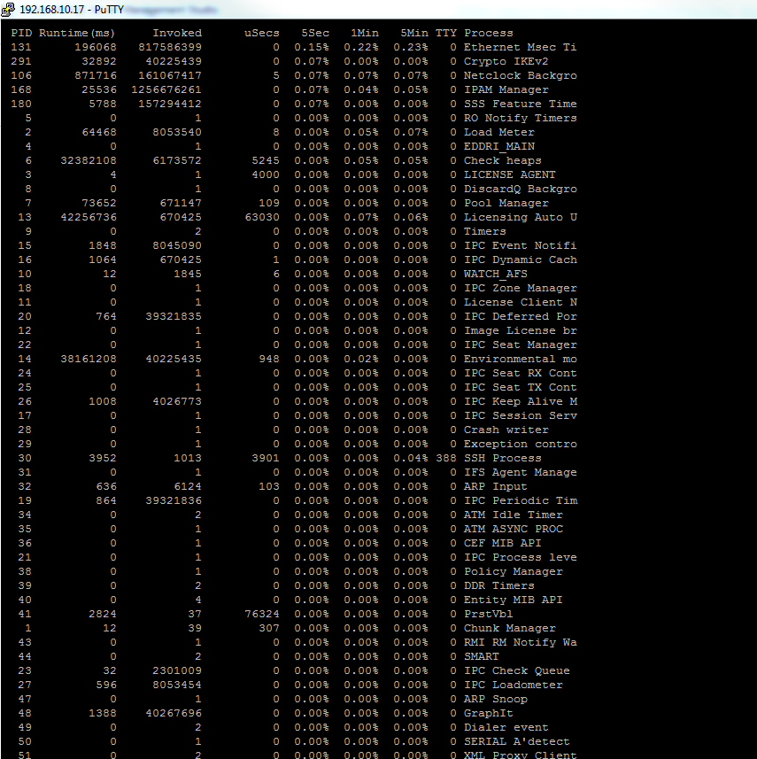 Solved: Cisco 2921 High CPU | Experts Exchange