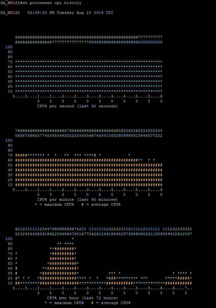 Solved: Cisco 2921 High CPU | Experts Exchange