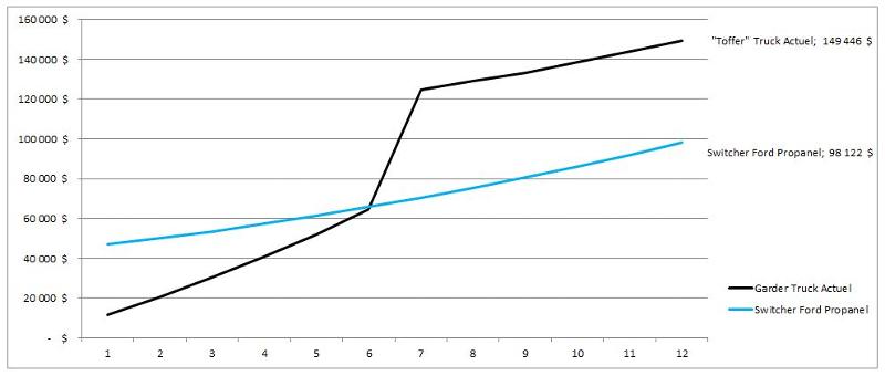 Solved: How to highlight an Excel graph lines crossing? | Experts Exchange