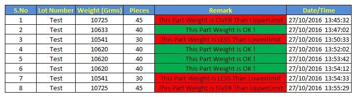 Solved Create Two Colors In Column Based On Three Situations In Msflexgrid Visual Basic
