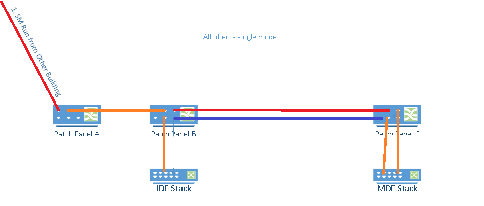 Can You Connect a Single Mode Fiber Run to a Multi-Mode Fiber Run ...