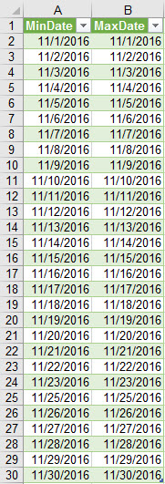 Solved Find Minimum And Maximum Dates In A Column Using Power Query