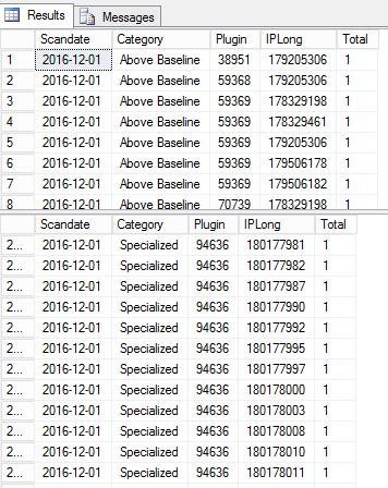 Solved: SSRS 2013 - Creating a summarized report | Experts Exchange