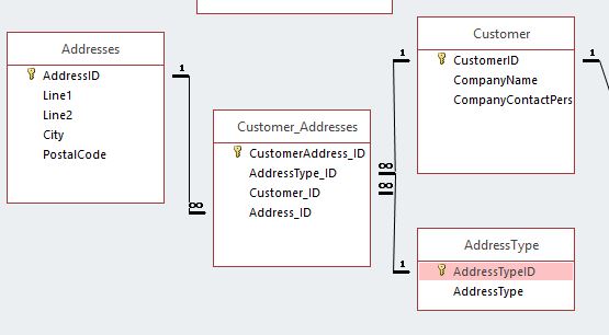 Solved: Question about DB Schema | Experts Exchange