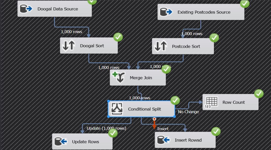 Solved Help With Merge Join And Conditional Split In Ssis Experts