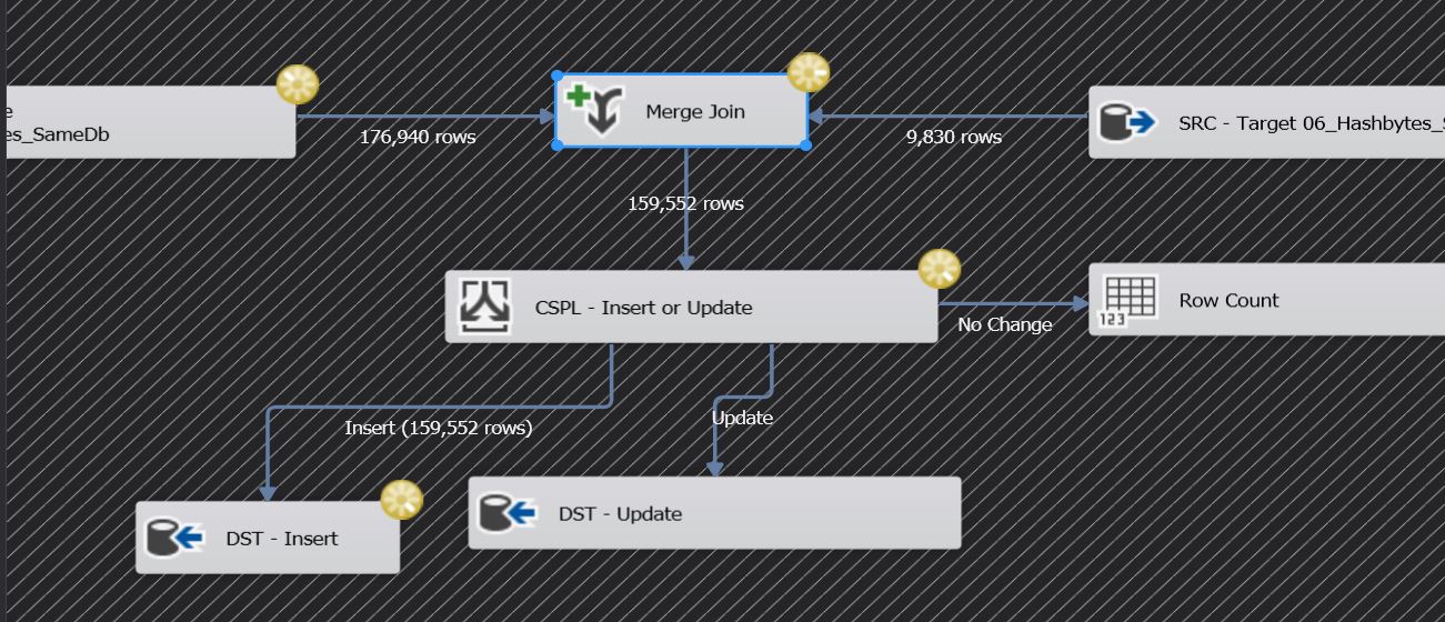 Solved Help With Merge Join And Conditional Split In Ssis Experts