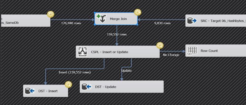 Solved Help With Merge Join And Conditional Split In Ssis Experts 7271