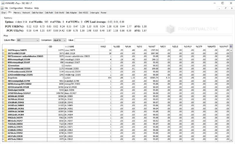 How to use ESXTOP access with read-only account | Experts Exchange