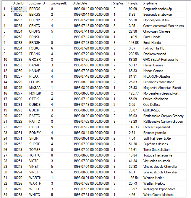 Solved Get Count Of Orders By Customer Sql Server Table Experts