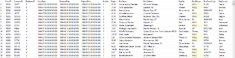 Solved Get Count Of Orders By Customer Sql Server Table Experts