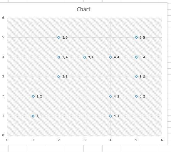 Solved Excel Chart Question How To Ignore Eliminate Zeros Experts