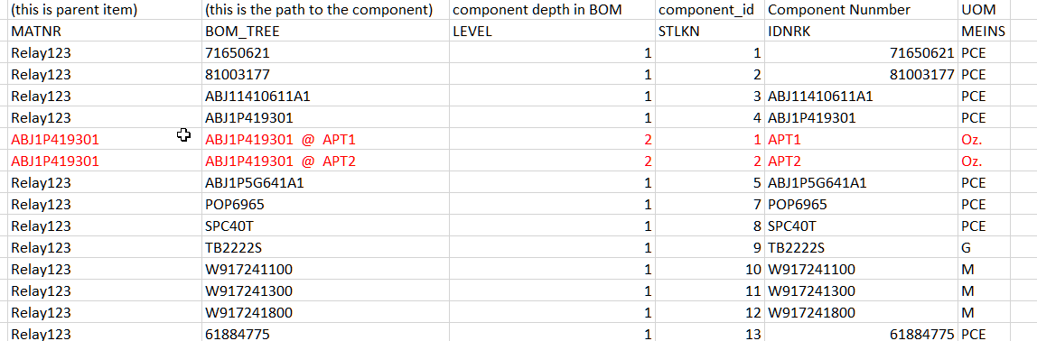 Solved: SAP R3 BOM Explosion Query | Experts Exchange