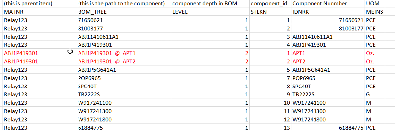 Solved: SAP R3 BOM Explosion Query | Experts Exchange