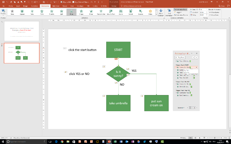 Animated Flow Chart Solutions | Experts Exchange