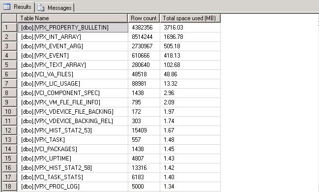 Solved: Is It safe to prune\truncate VPX_PROPERTY_BULLETIN and VPX_INT ...