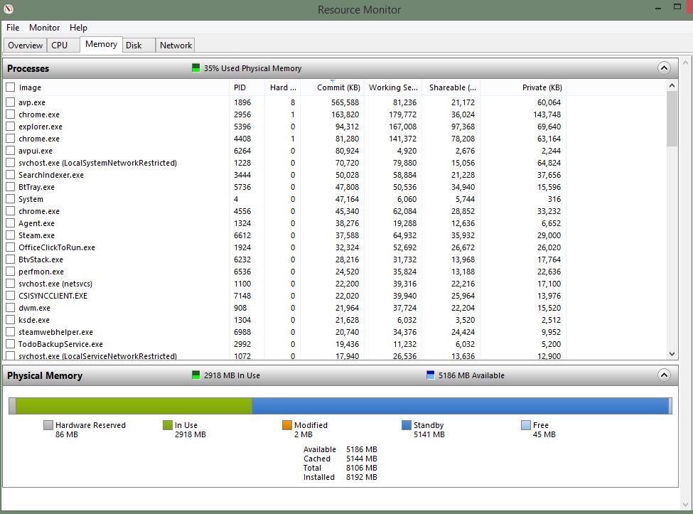 Solved: Windows 8.1 Low Memory notification, high modified memory ...