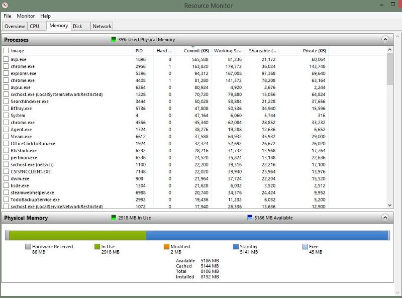 Solved: Windows 8.1 Low Memory notification, high modified memory ...