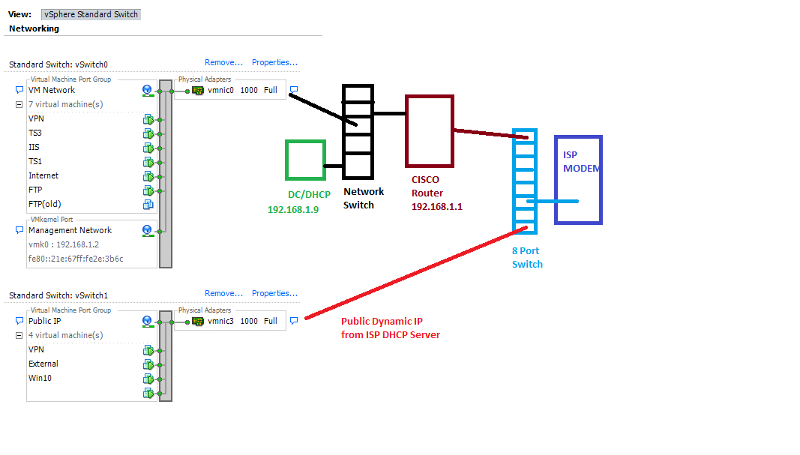 Solved: Virtual Machine fails to receive public IP address from ISP's DHCP Server | Experts Exchange