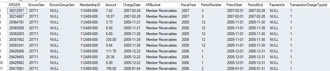 Solved: Create AR Aging report in MS SQL with aging buckets and ...