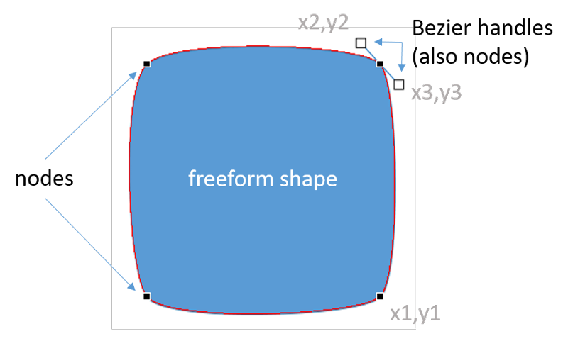 Solved: Is it possible to programmatically edit the Bezier control handles for the node of a ...