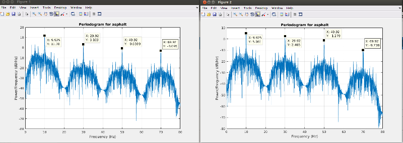 Solved: MATLAB: Calculate the peaks for a fft/psd function | Experts ...