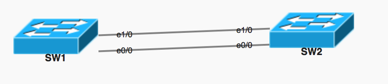 Solved: Portchannel interface | Experts Exchange