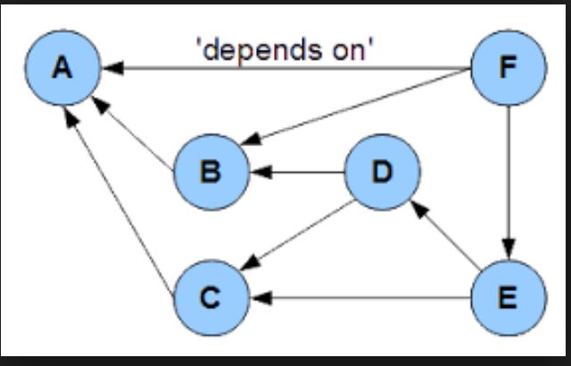 Solved: Excel VBA macro to draw dependencies between projects ...