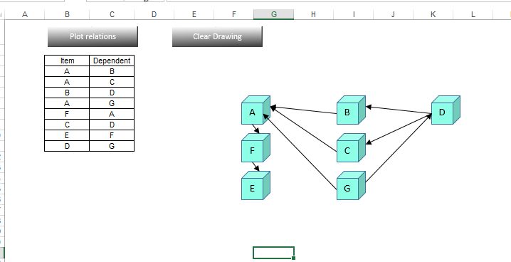 Solved: Excel VBA macro to draw dependencies between projects. | Experts Exchange