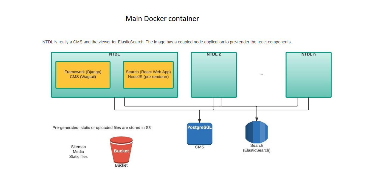 Solved: bad gateway error for nginx django | Experts Exchange
