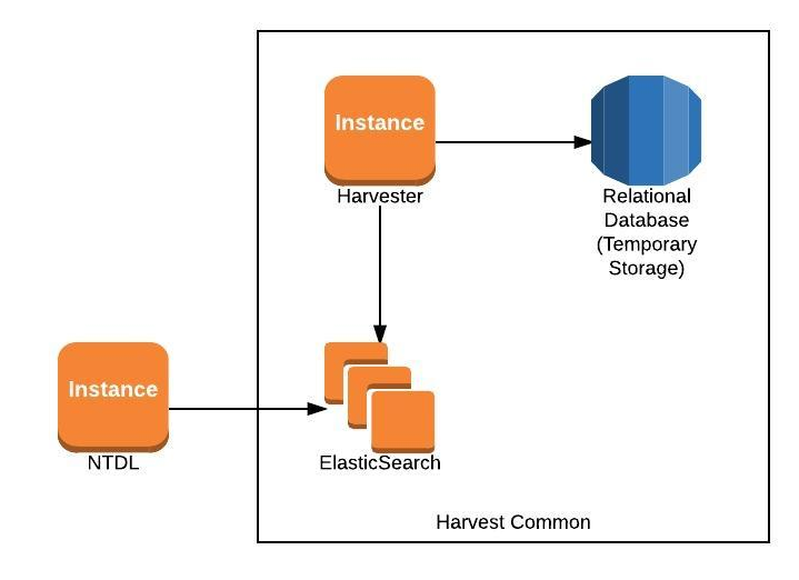 Solved: bad gateway error for nginx django | Experts Exchange