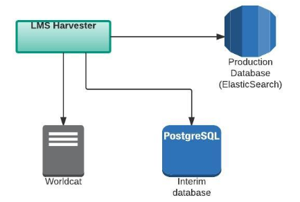Solved: bad gateway error for nginx django | Experts Exchange