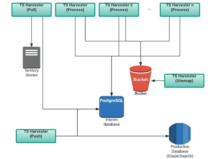 Solved: bad gateway error for nginx django | Experts Exchange