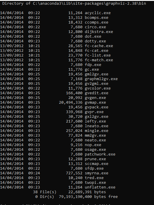 Solved: Pydot having problems with GraphViz | Experts Exchange
