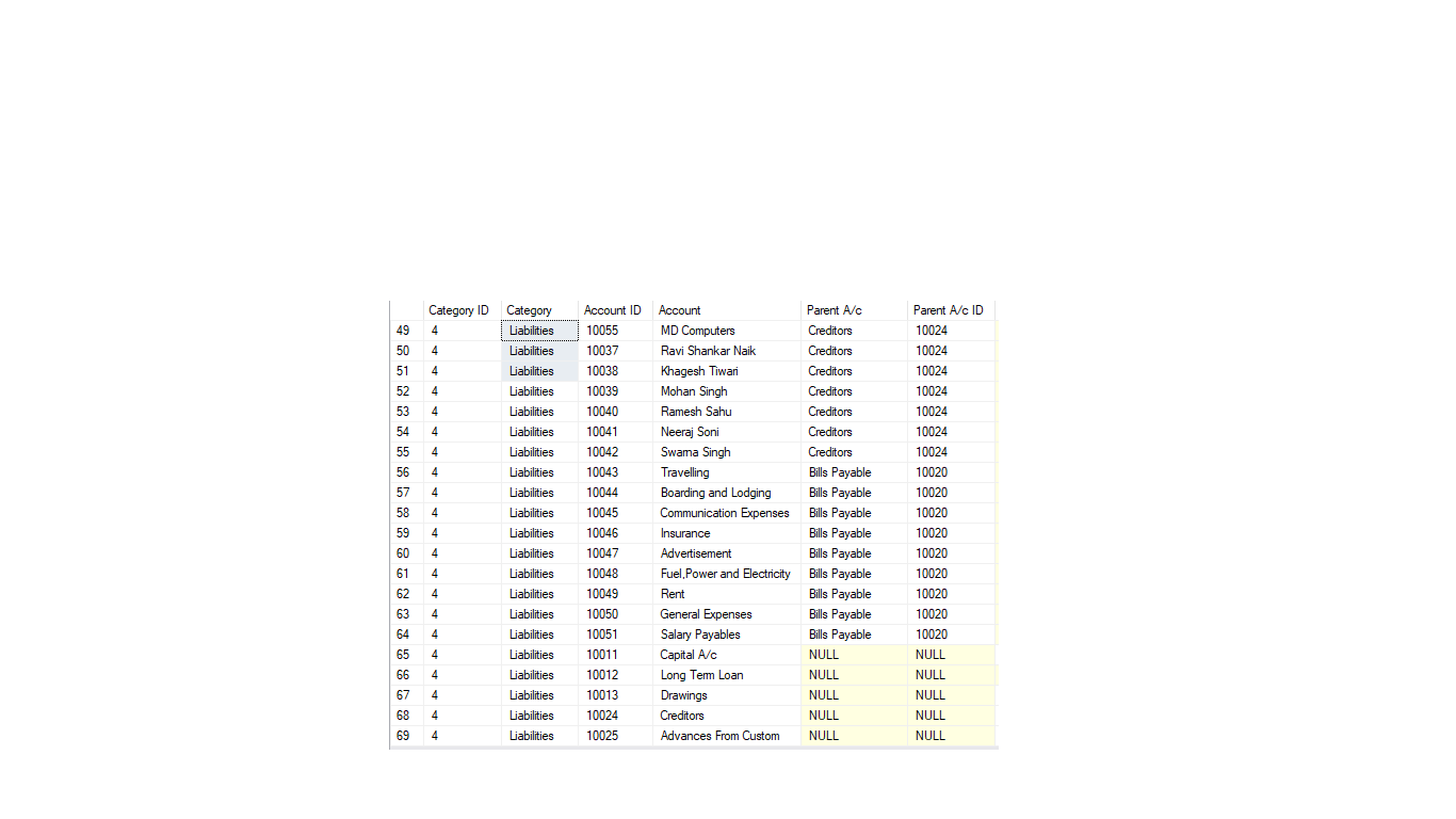 Solved: Php Recursion with n level parent child | Experts Exchange