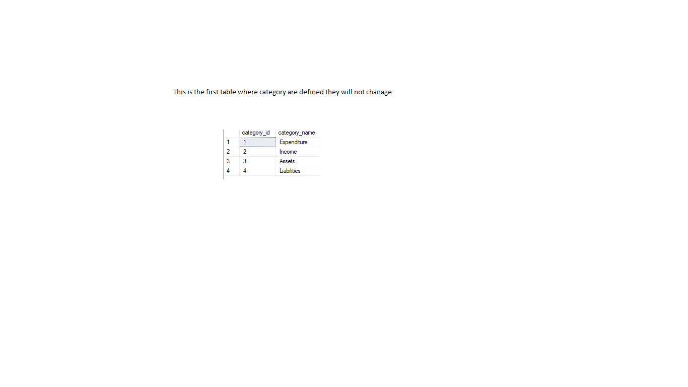 Solved: Php Recursion with n level parent child | Experts Exchange
