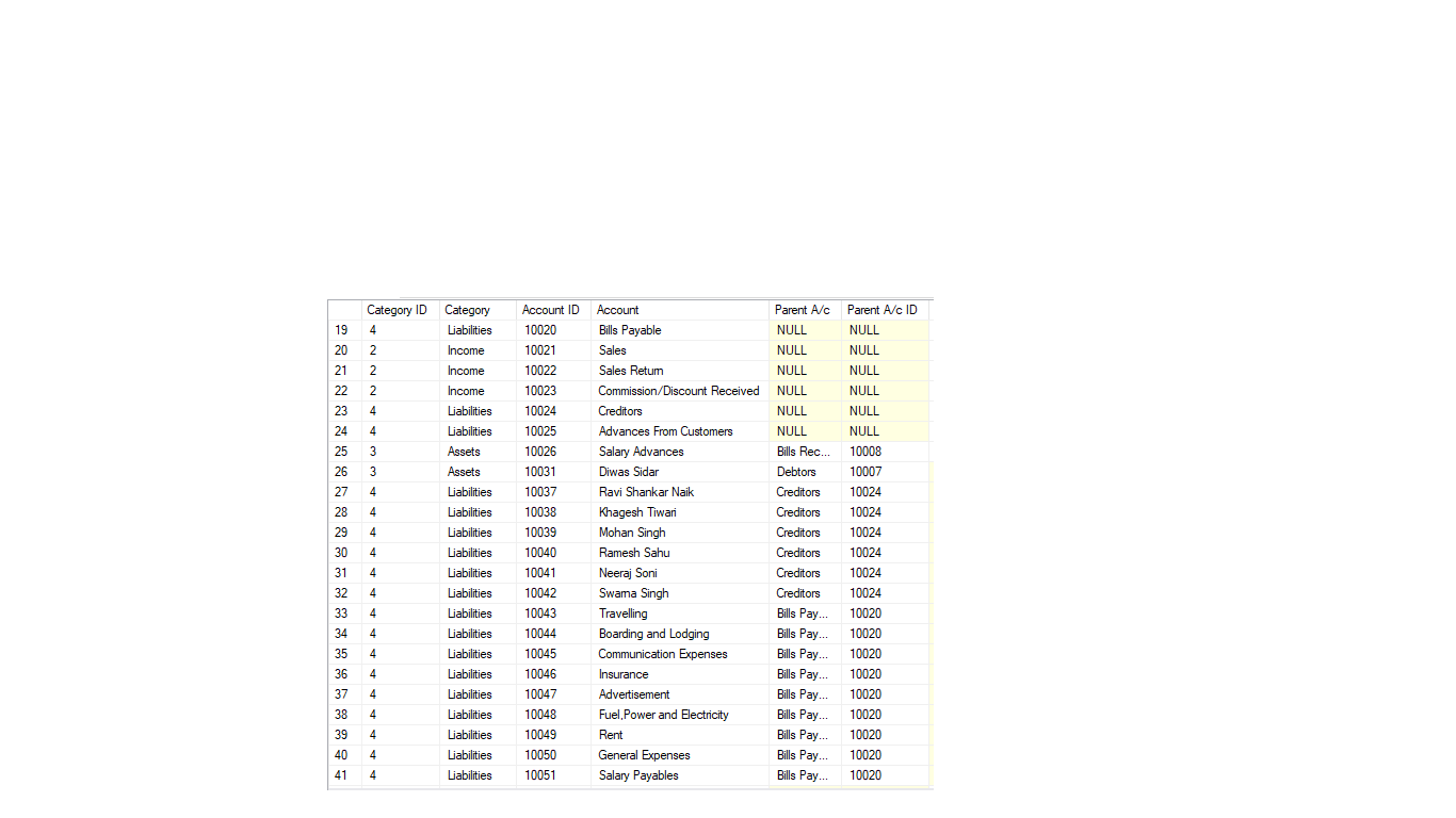 Solved: Php Recursion with n level parent child | Experts Exchange
