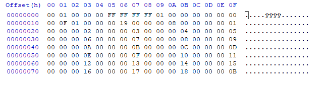 Solved: Write array into binary file C# | Experts Exchange