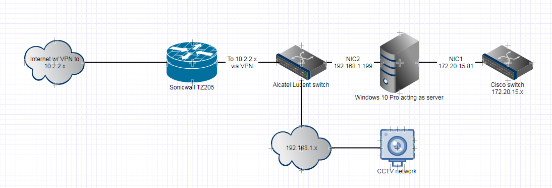 Solved: Routing with dual NIC's not working as expected | Experts Exchange