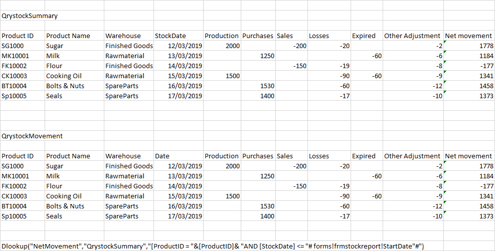 Solved: How to calculate the opening stock in ms access | Experts Exchange