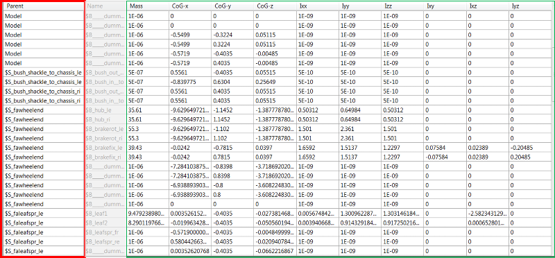 Solved How To Extract Datagridview Another With Sum Up Cell Values For Same Values For Same