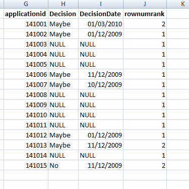Solved: Selecting Rows from SQL Server table based on Rank column ...