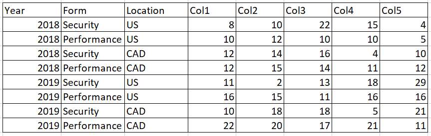 Solved: SQL Server table structure and design | Experts Exchange
