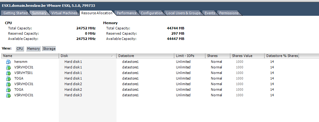 Solved: How to optimize processing rate / troughput speed for Veeam Backup & Replication ...
