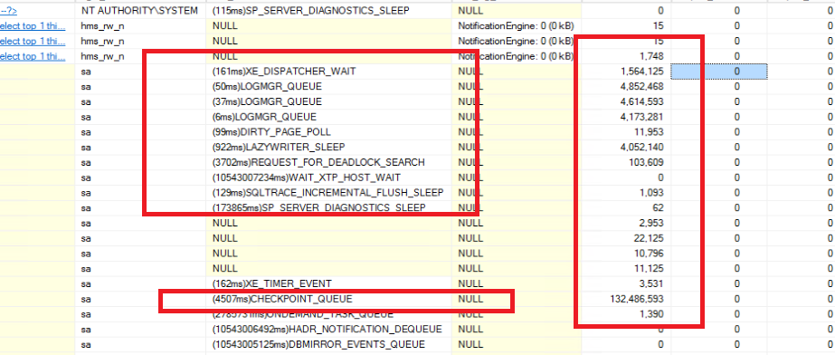 Solved: (55990ms)CHECKPOINT_QUEUE MS SQL wait type | Experts Exchange