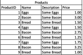 Solved: retrieving last record grouped by multiple columns via Linq | Experts Exchange