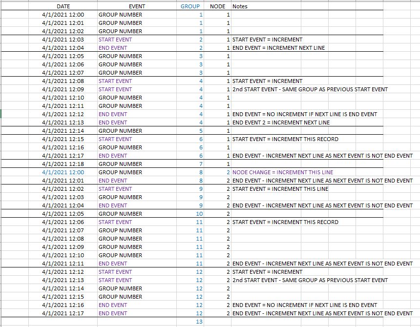Solved: ADVANCED :: GROUP NUMBERS FOR REGULAR IRREGULAR DATA | Experts ...