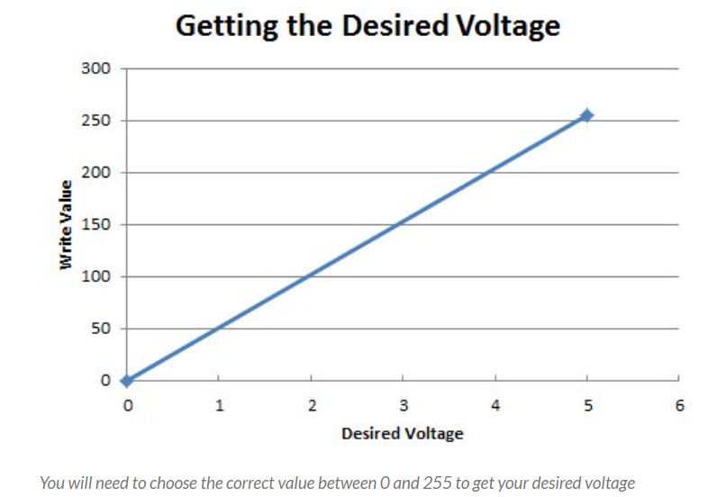 Solved: How to find equation of a line in matlab? | Experts Exchange